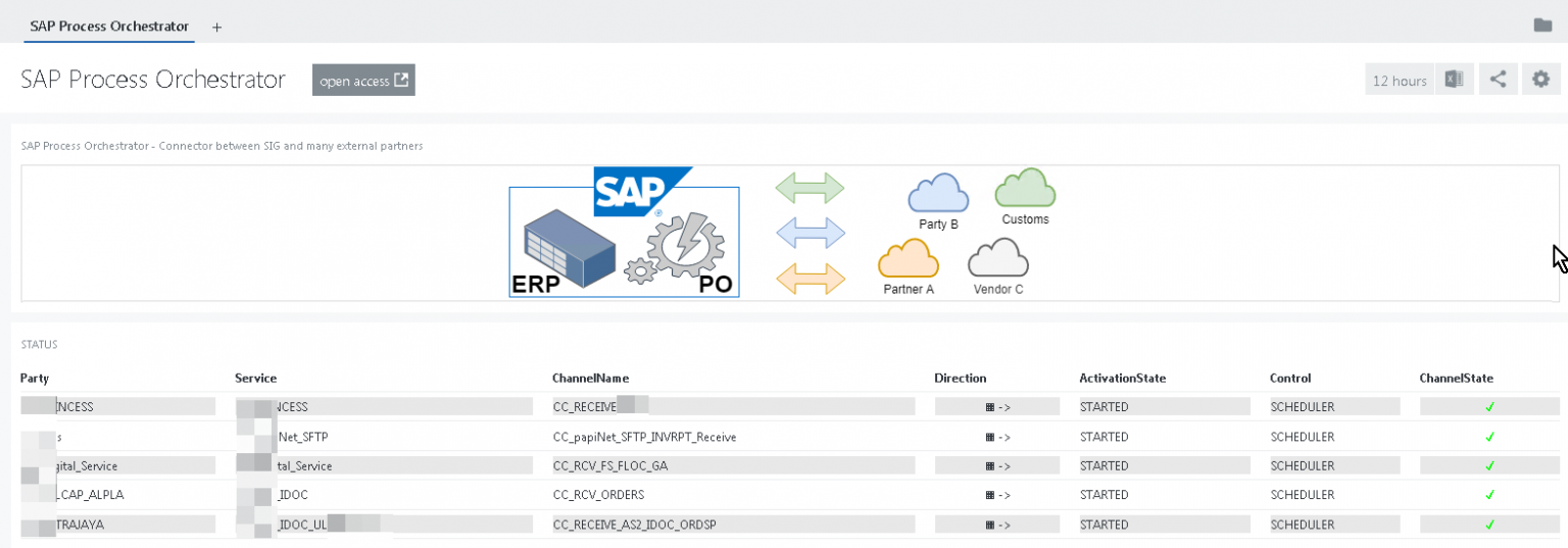 Sap Process Orchestration Rubenz Random It Thoughts 4362