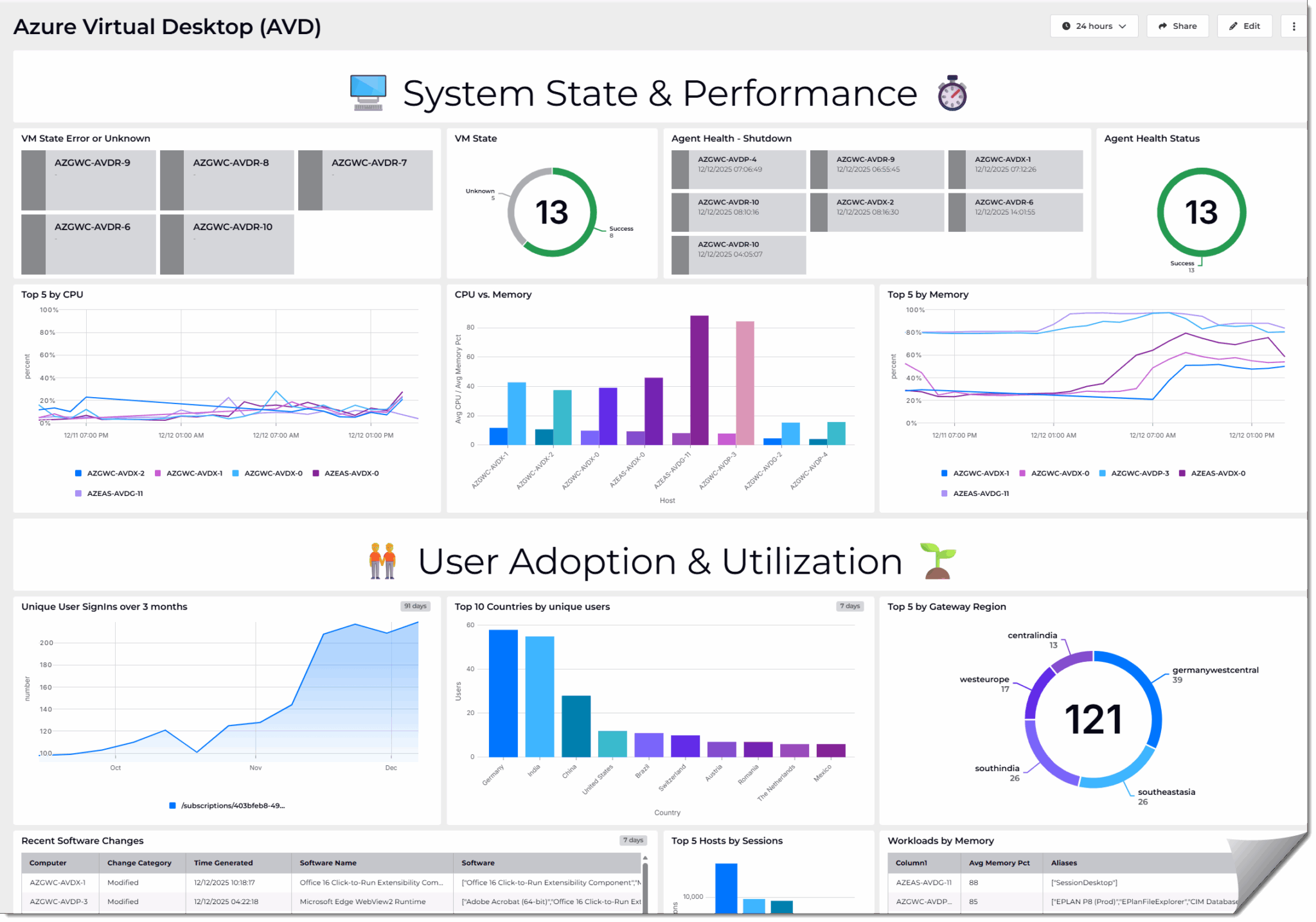 Your AVD environment in ONE screen – Ruben'z-Random-IT-Thoughts